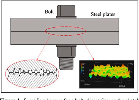 Figure 1 From High Resolution Bolt Pre Load Looseness Monitoring Using Coda Wave Interferometry