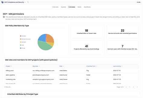 How To Audit Gcp Permissions Inheritance Sola Security