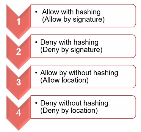 Ac For Linux Rule Sets