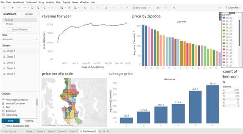 Amirabbas Dibazar On Linkedin Dataanalysis Tableau Airbnb Datainsights