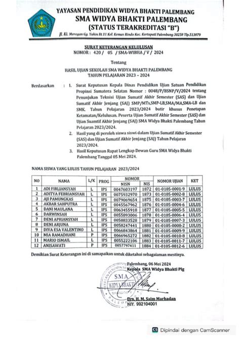 Pengumuman Kelulusan Sma Widya Bhakti Tahun 2024 Unggul Dalam Prestasi Pendidikan Berkualitas