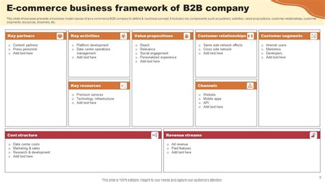 E Commerce Business Framework Ppt Powerpoint Presentation Complete Deck With Slides