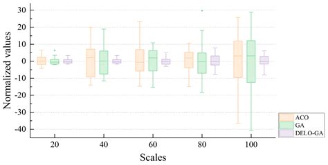 Research On Inbound Jobs Scheduling In Four Way Shuttle Based Storage System