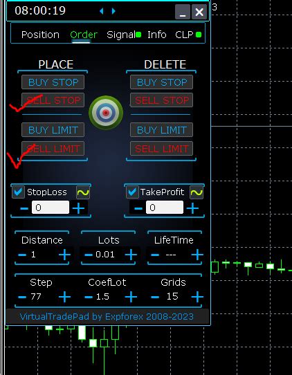 Modification In Virtual Trade Pad An Order To Develop The Technical Indicator At Mql5