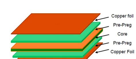 Choosing Right Core Prepreg Thickness For Composites