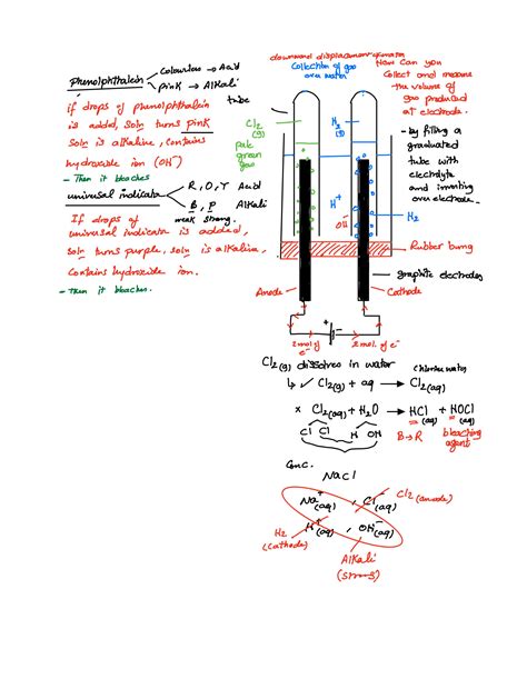 Solution Electrolysis Of Aqueous Sodium Chloride Studypool
