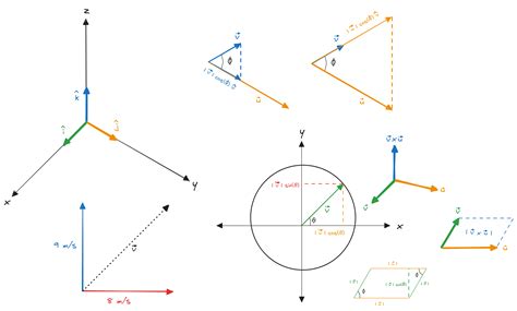 What Is A Vector Linear Algebra