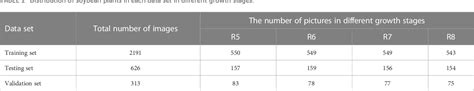 Table 1 From Recognition Of Soybean Pods And Yield Prediction Based On