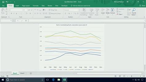 Data Tables How To Data Visualization With Excel Treehouse