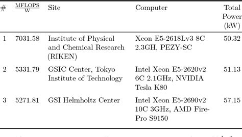 table 1 from gpu accelerated gaussian process image retrieval