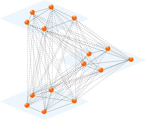 Multilayer Graphs Braph