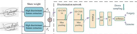 Sub Neural Network For Verification Download Scientific Diagram