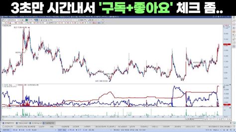 이데일리 머니키워드림 불꽃강민 매매 장중라이브방송 Youtube