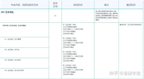 东南大学考研艺术学院2022考研招生目录，初试和复试参考书目（23考研可借鉴） 知乎