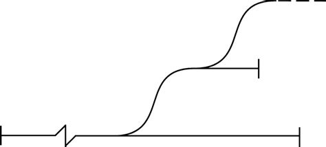 Schematic Of The Initial Asymptotic Structure Of Unsteady Separation
