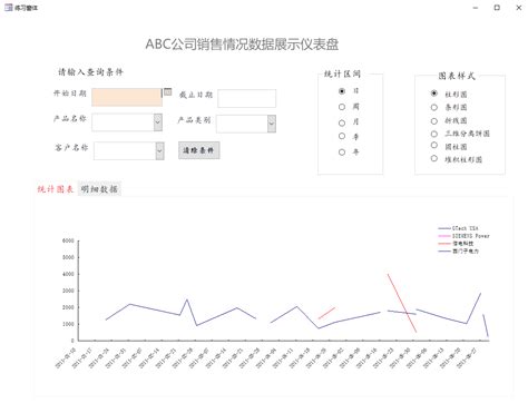 Access小作简洁之美 一个窗体搞定数据查询分析及展示图表的功能Access软件网