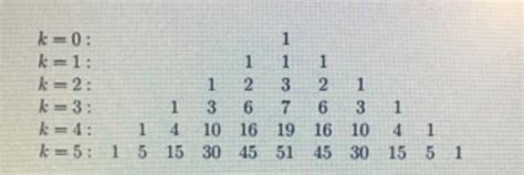 Solved You May Be Familiar With The Binomial Triangle Also