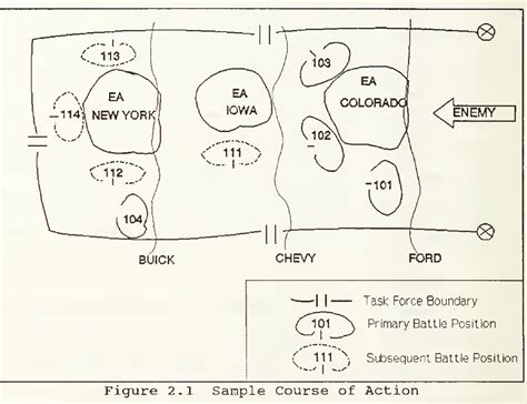 Figure 21 From Optimization Models For Synchronization Planning