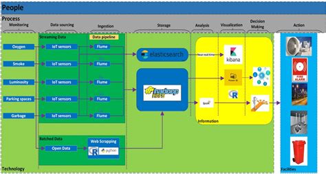Iteration 5—updated And Improved Near Real Time Data Analysis And