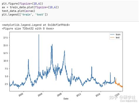 基于xgboost Lstm的天然气价格预测研究（python代码实现） 知乎