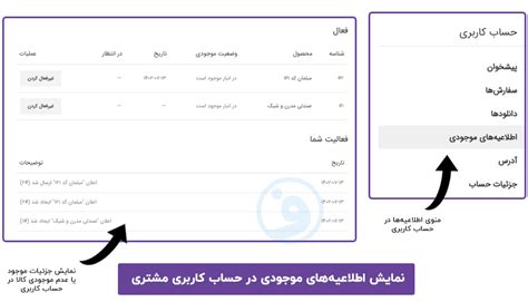 افزونه woocommerce back in stock notifications تم فور