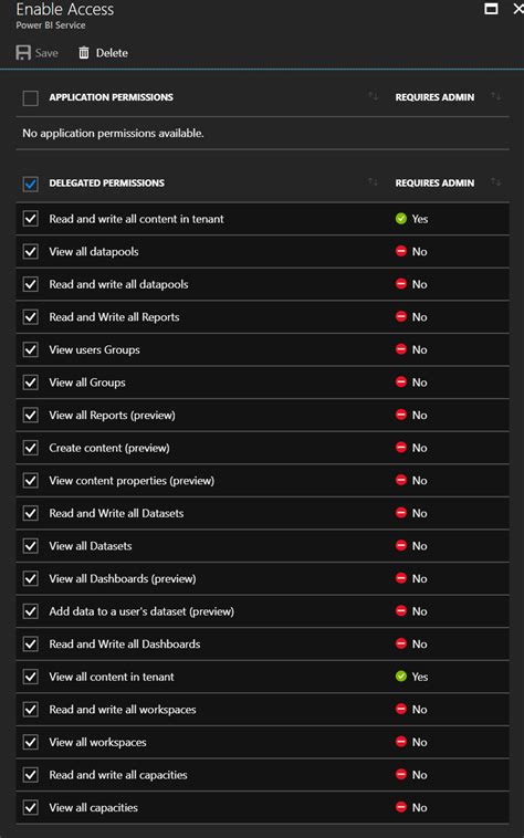 Power Bi Admin Api Issues Microsoft Fabric Community