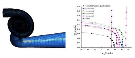 Computational Domain And Grid Meshing Download Scientific Diagram