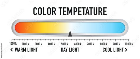 Light Temperature Range Of Lighting Fixtures Lamps Infographic Shades Of White Chart Gradient
