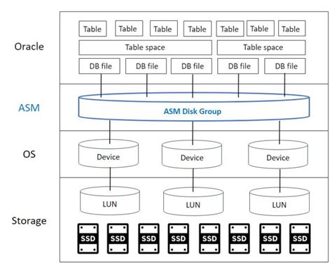 Oracle Racとは？clusterwareとasmによるクラスタ構成の基本を徹底解説