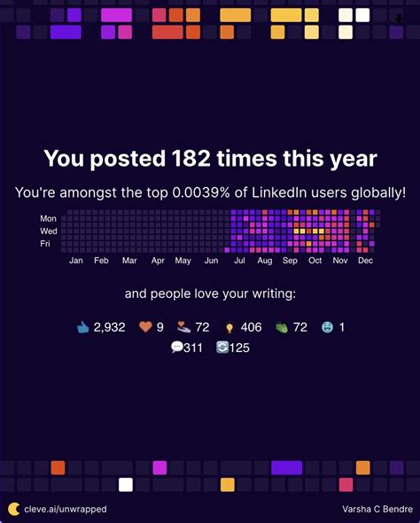 Varsha C Bendre On Linkedin Datasciencejourney Careergrowth