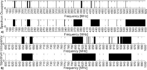 Figure 3 From Outlier Detection And Spectrum Feature Extraction Based