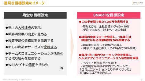 管理職の目標設定のコツ。組織やメンバーを成長させるための考え方 Be Myself～働くを私らしく～