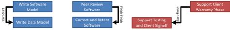 Schedule Logic Principles Proactive Schedule Management