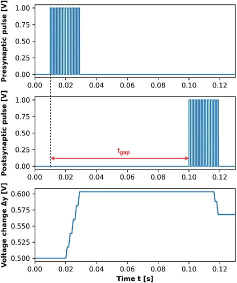 figure 1 from all memristive spiking neural network circuit simulator