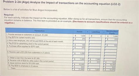 solved problem 2 2a algo analyze the impact of