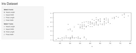 Shiny Data Visualization Using Shiny App In R