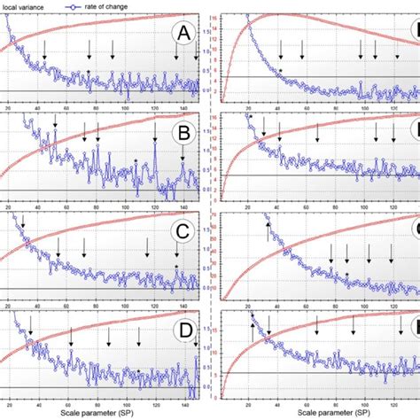 The Enhanced Estimation Scale Parameter Esp2 Plug In Roc Local
