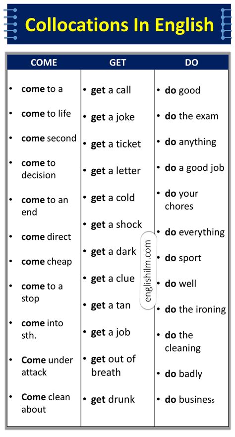 Collocations From A To Z With Useful Examples In English