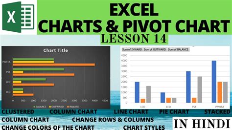 Excel Charts And Pivot Chart In Hindi Youtube