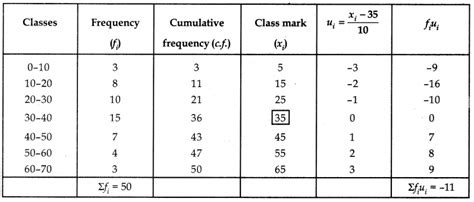 Statistics Class 10 Extra Questions Maths Chapter 14 Bhavy Education