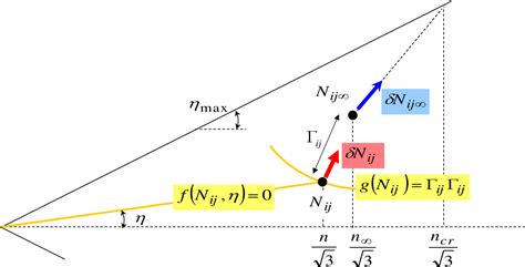 Figure 1 From Elasto Plastic Model For Sand Including Time Effect Semantic Scholar
