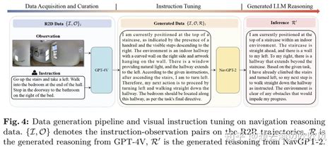 NavGPT Unleashing Navigational Reasoning Capability for Large Vision Language Models 知乎