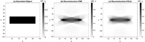 Figure 2 From The Conjugate Gradient Least Square Algorithm In Terahertz Tomography Semantic