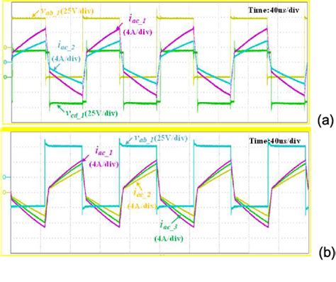 figure 12 from current discrepancy mitigation of input parallel output parallel dual active