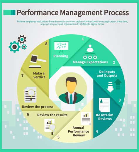 Performance Management Cycle 70 Photo