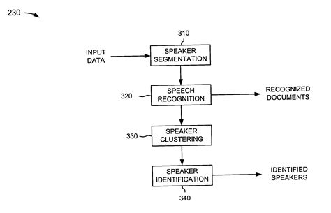 Systems And Methods For Providing Interactive Speaker Identification Training Eureka Patsnap