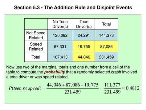 PPT Section The Addition Rule And Disjoint Events PowerPoint