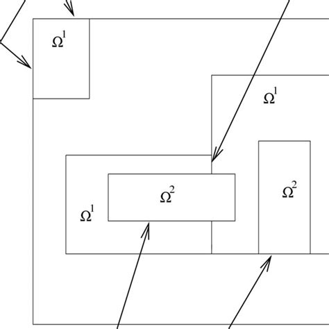 1 Examples Illustrating Proper Nesting Requirements For Locally Download Scientific Diagram