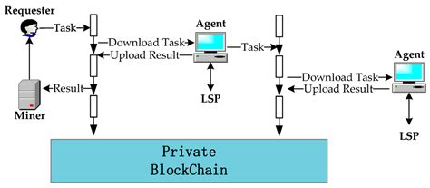 sensors mdpi on twitter highlycitedpaper a novel location privacy