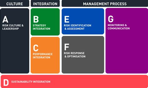Enterprise Risk Management Comprehensive Genixys